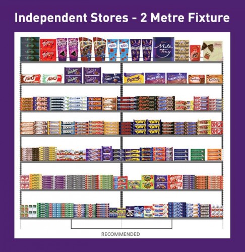 Category Management: Confectionery - Scottish Local Retailer Magazine Category Management: Confectionery - Scottish Local Retailer Magazine